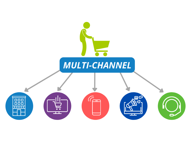 Omnichannel vs. Multi-Channel